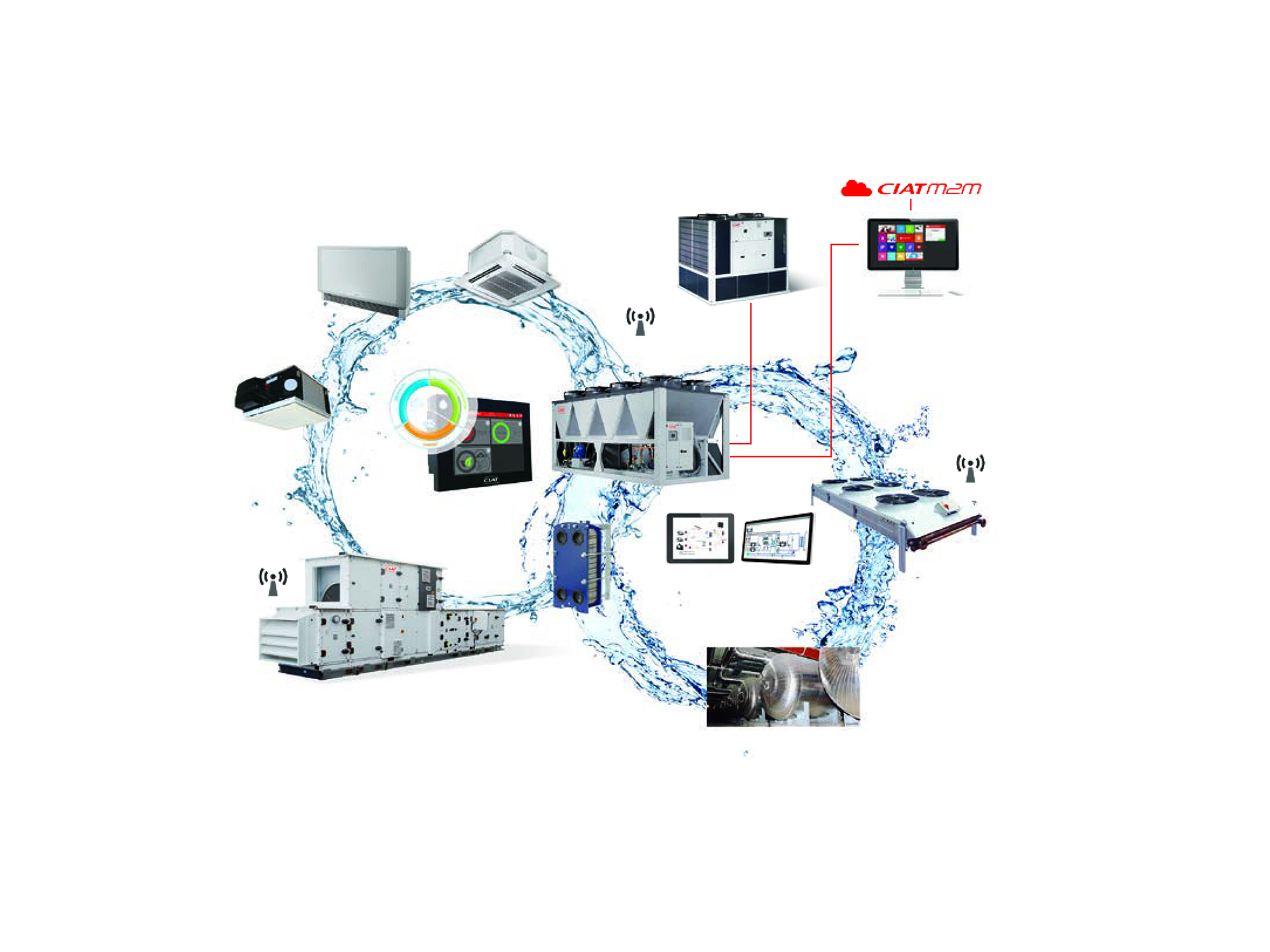 CIAT - ATX HVAC Distribution | ATX HVAC Distribution